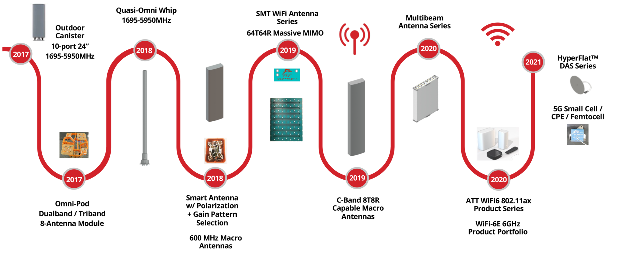 Galtronics' Firsts - Galtronics